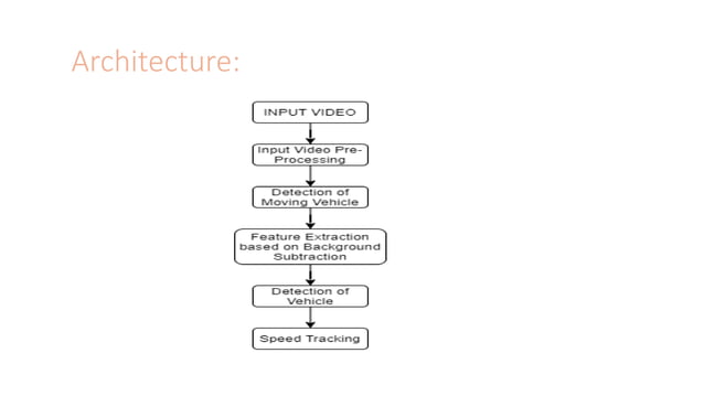 Vehicle tracking system using python project.pptx | Physics | Science