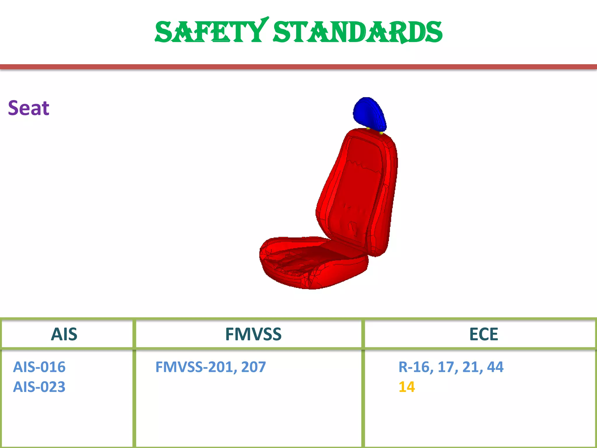 Vehicle regulations_safety standards | PDF