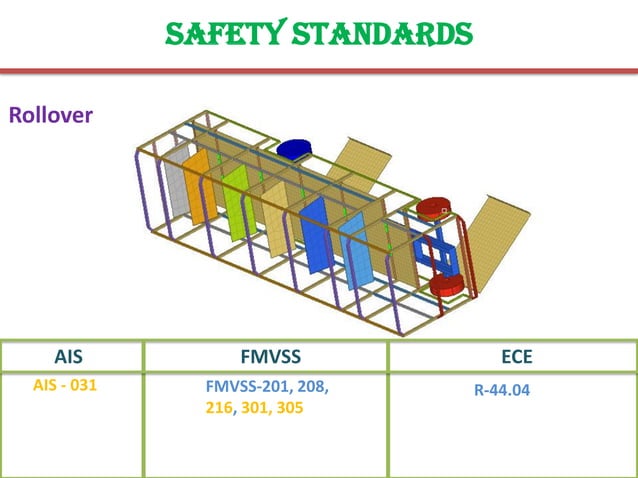 Vehicle regulations_safety standards | PDF | Automotive Industry ...