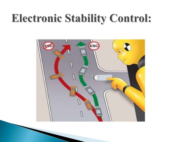 Vehicle safety system | PPTX