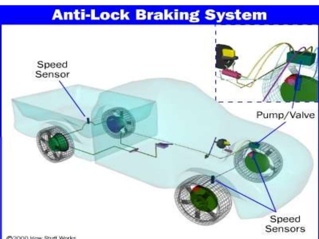 Vehicle safety system | PPTX