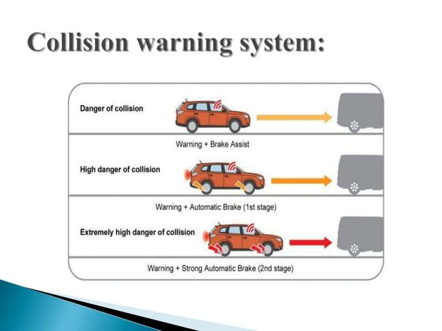 Vehicle safety system | PPTX