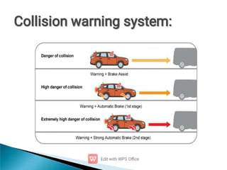 vehiclesafetysystem-150421044123-conversion-gate01 (1).pdf | Free Download