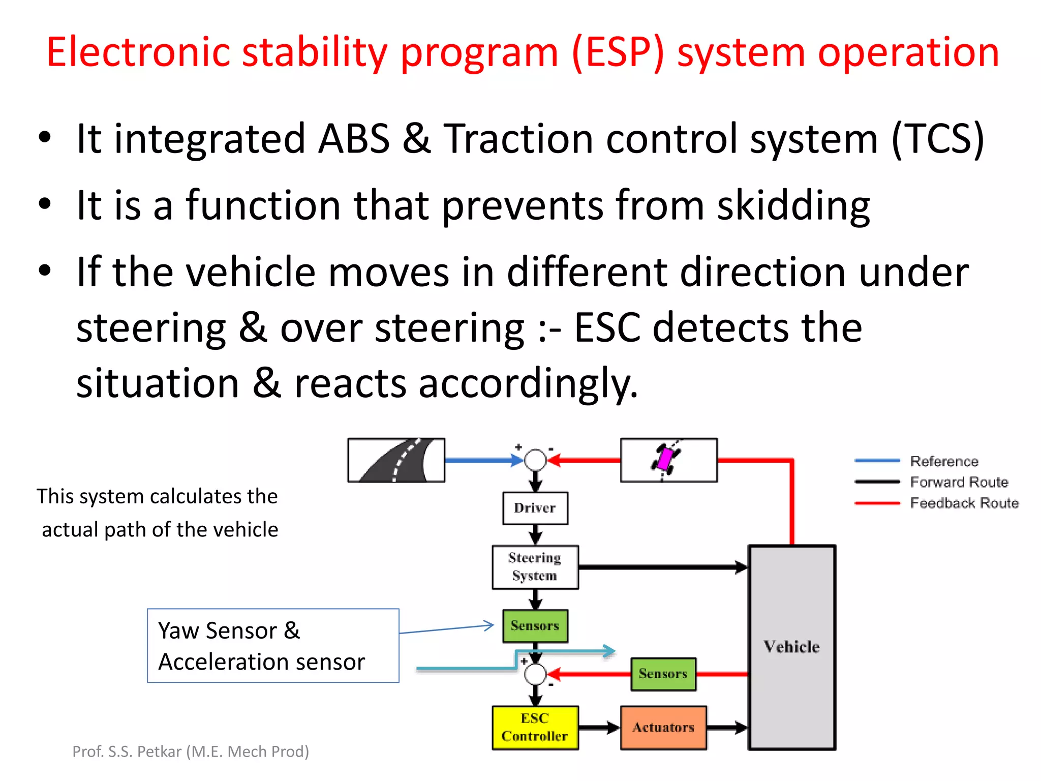 Vehicle safety system.pptx