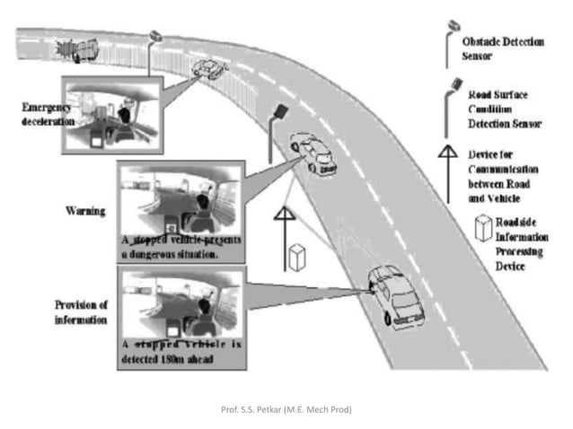 Vehicle safety system.pptx | Auto Safety Technologies | Auto Technology