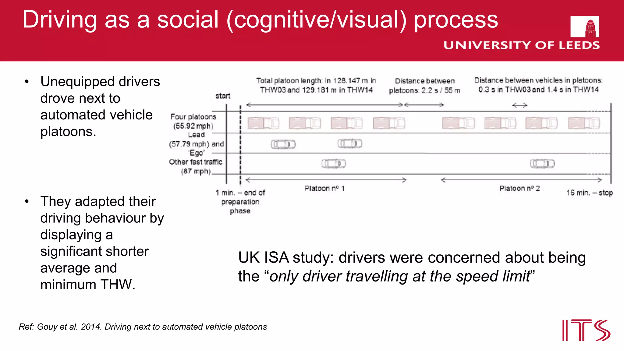 Vehicle safety technologies - the human behind the wheel | PDF