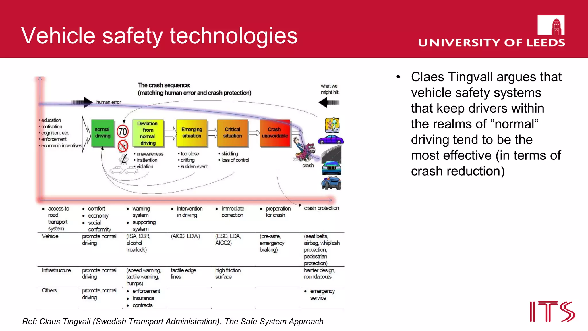 Vehicle safety technologies - the human behind the wheel | PDF