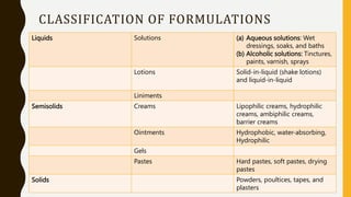 Vehicles and Formulations in Dermatology | PPTX | Skin Care | Beauty