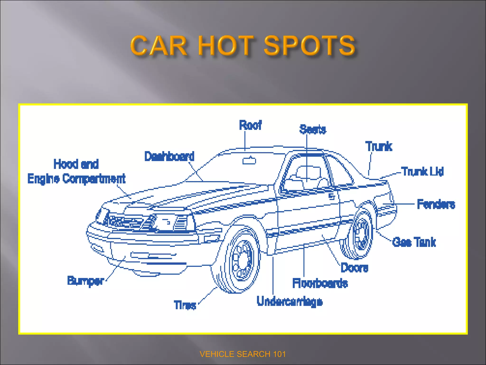 Vehicle Search 101 | PPT