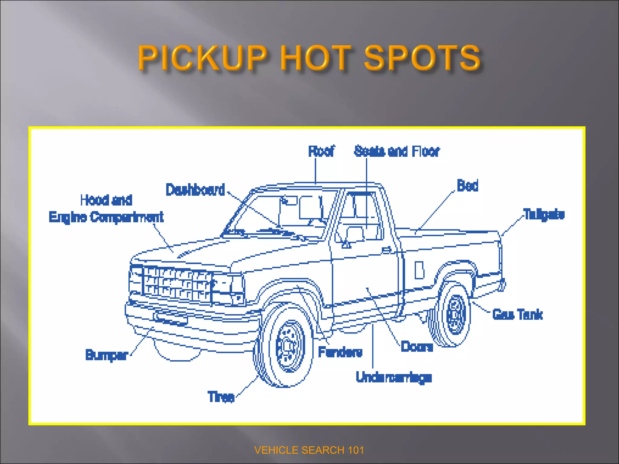 Vehicle Search 101 | PPT