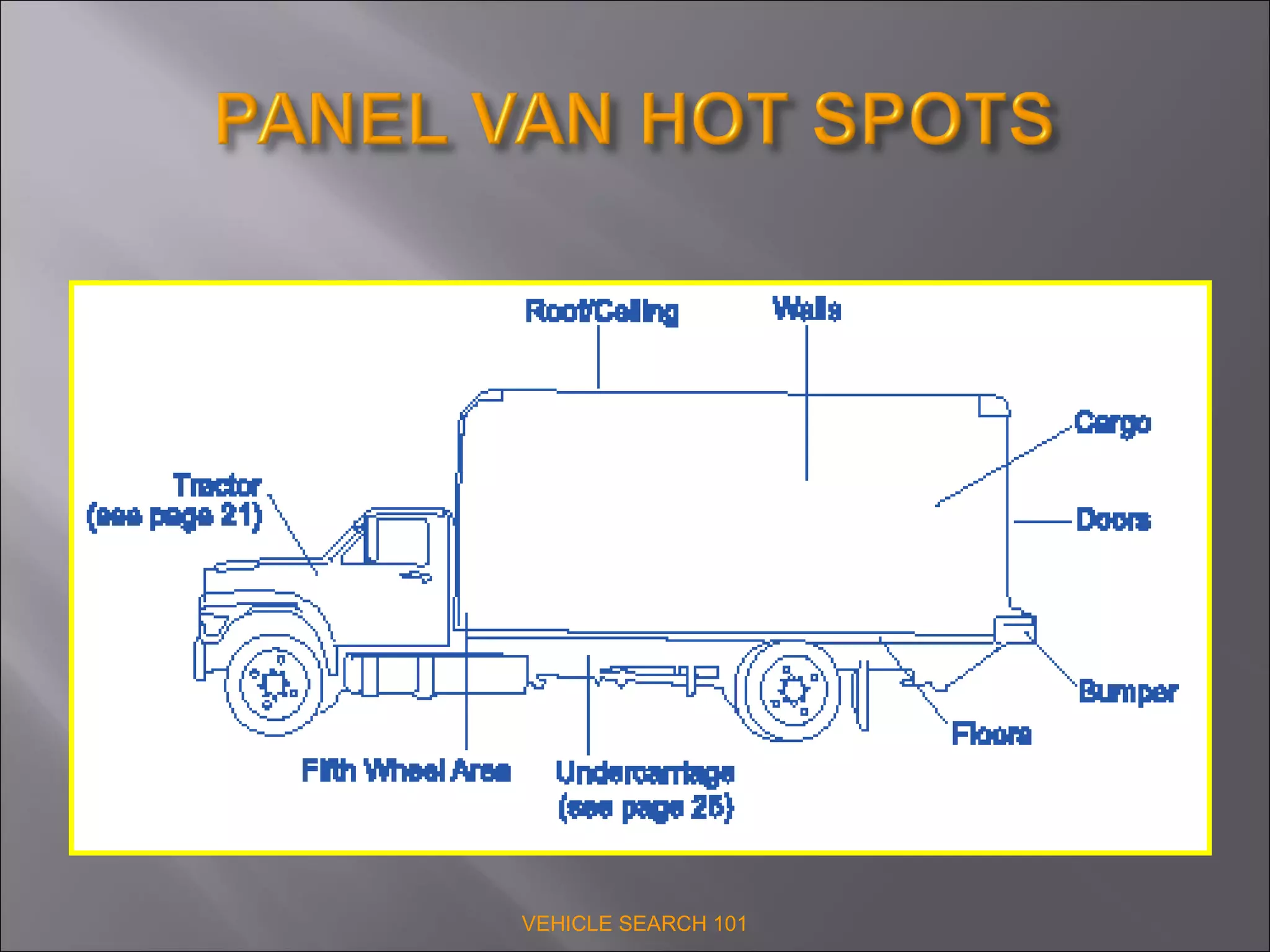 Vehicle Search 101 | PPT