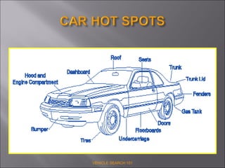 Vehicle Search 101 | PPT