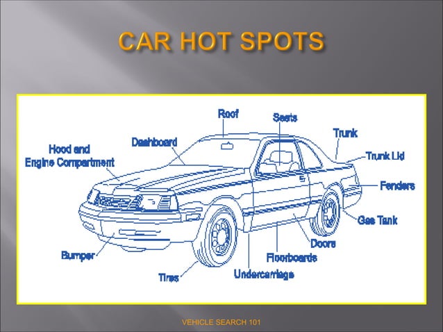Vehicle Search 101 | PPT