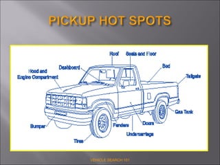 Vehicle Search 101 | PPT