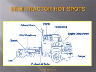 Vehicle Search 101 | PPT