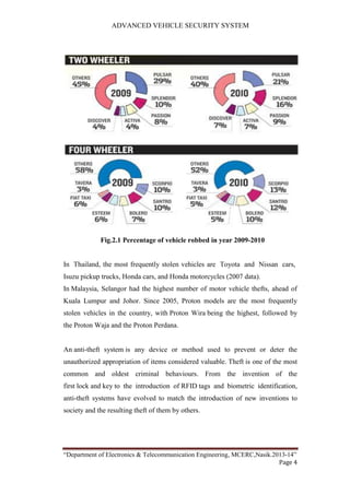 Vehicle security system final report | PDF