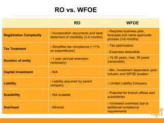 Vehicles for foreign investment in China | PPT