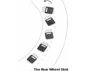 Vehicle skid control | PPT