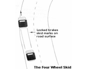 Vehicle skid control | PPT