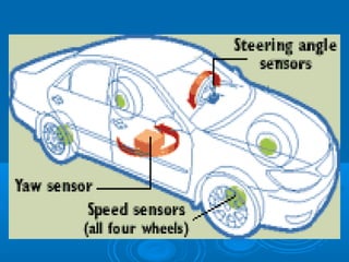 Vehicle skid control | PPT