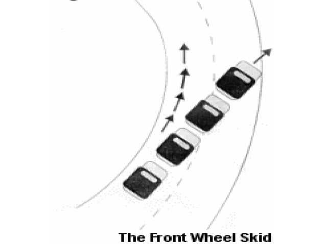 Vehicle skid control | PPT | Skiing | Sports