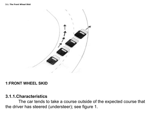 Vehicle skid controll system | PPT | Skiing | Sports