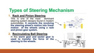 Vehicle steering Mechanism.pptx