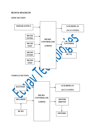 Vehicles tracking and braking system in traffic | DOC