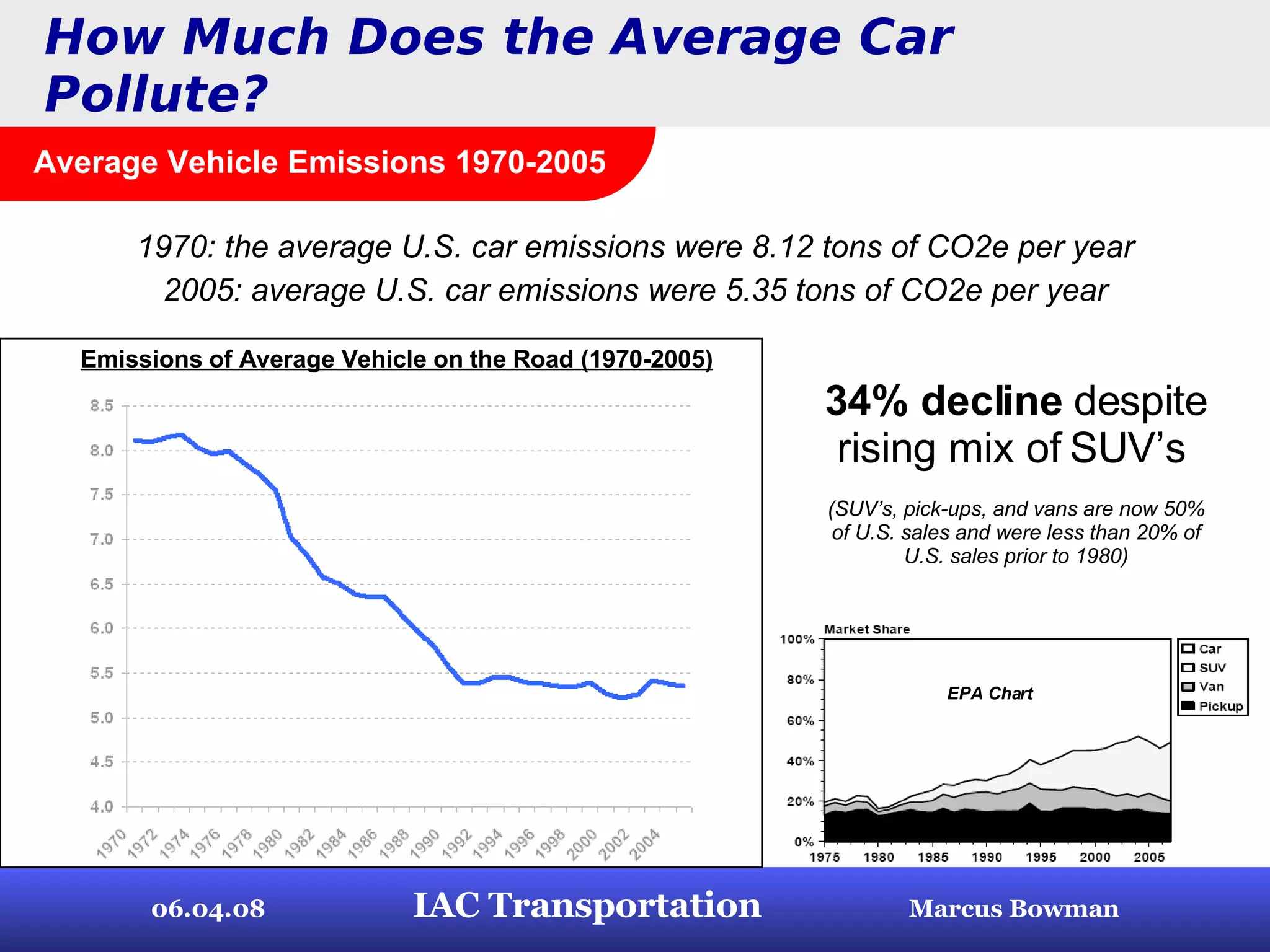 Vehicle Technology Improvement Curve | PPT Vehicle Technology Improvement Curve | PPT