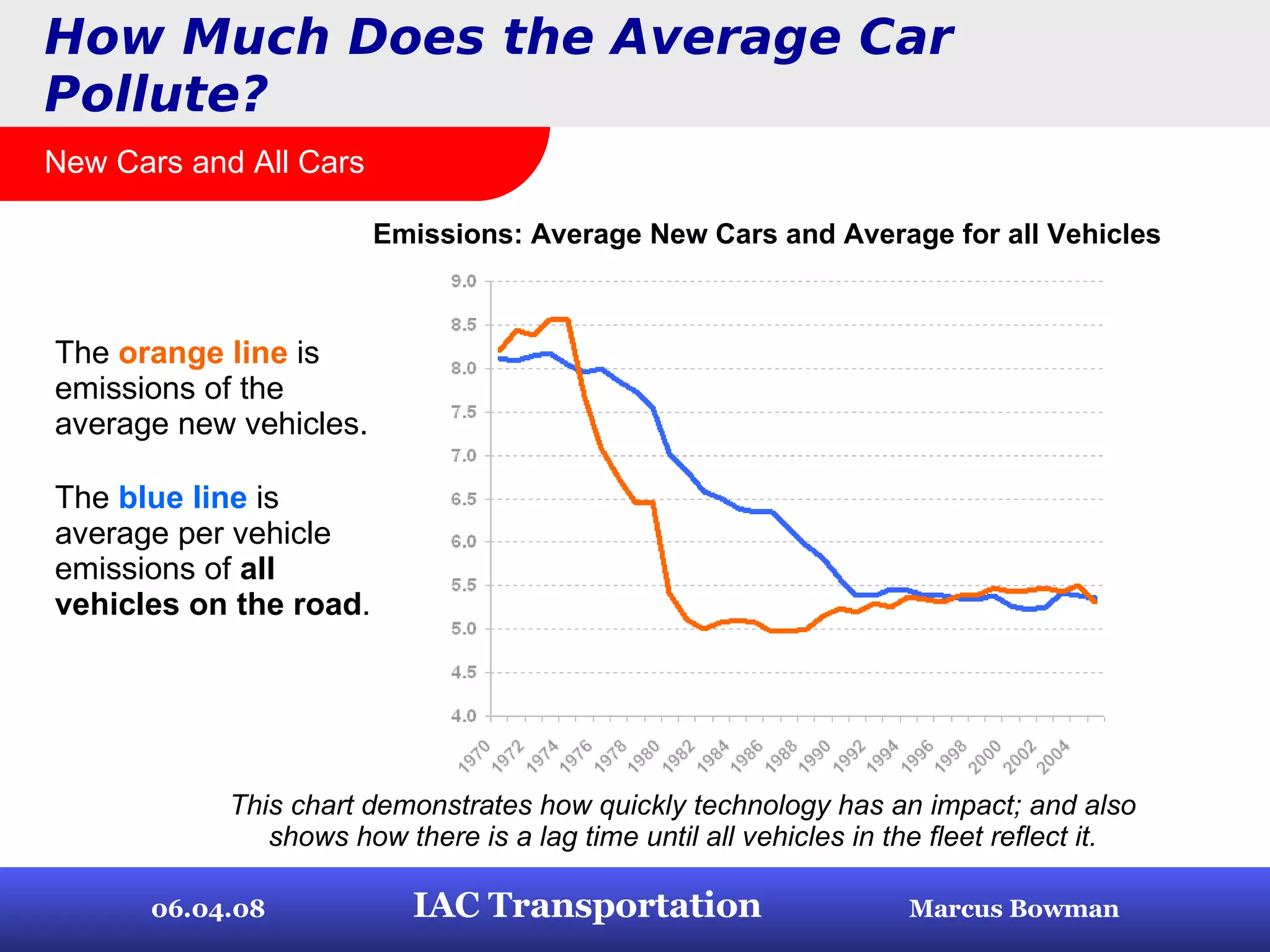 Vehicle Technology Improvement Curve | PPT Vehicle Technology Improvement Curve | PPT