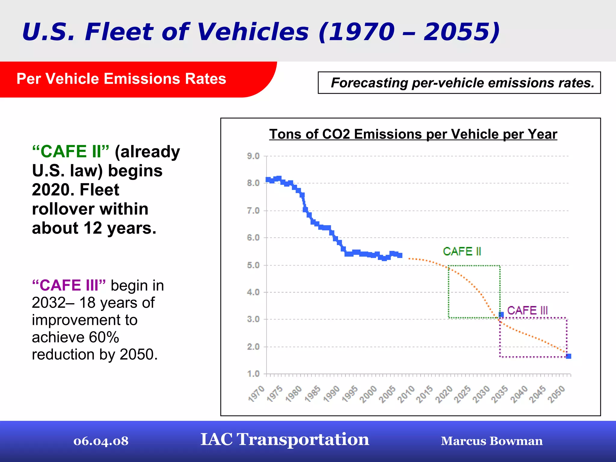 Vehicle Technology Improvement Curve | PPT Vehicle Technology Improvement Curve | PPT