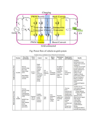 Vehicle to grid technology | PDF