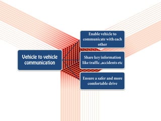 Vehicle To Vehicle Communication System