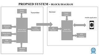VEHICLE TO VEHICLE COMMUNICATION USING LI-FI TECHNOLOGY (2).pptx