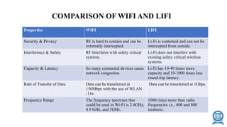 VEHICLE TO VEHICLE COMMUNICATION USING LI-FI TECHNOLOGY (2).pptx