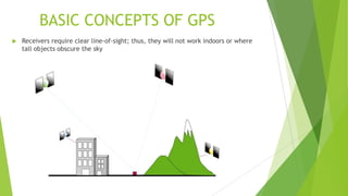 Vehicle tracking system using GSM and GPS | PPTX