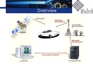 GPS Vehicle tracking & management | PPTX