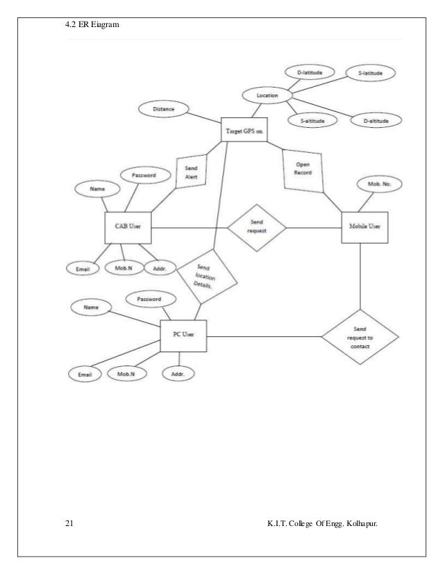 Vehicle Tracking System Vehicle Tracking System
