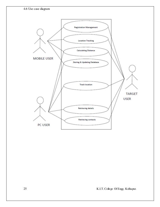 Vehicle Tracking System be Computer Android Report android Project Re Vehicle Tracking System be Computer Android Report android Project Re