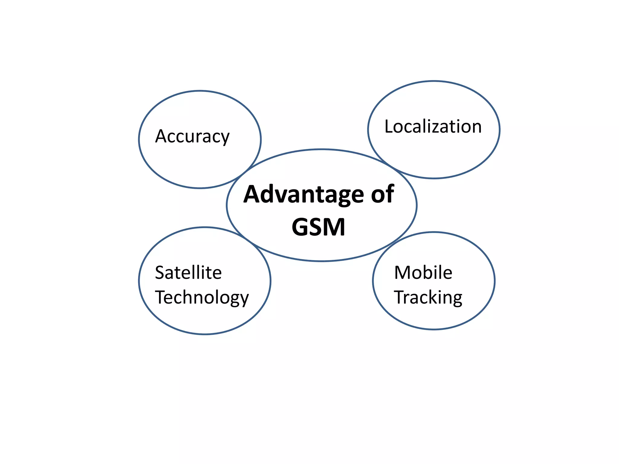 Vehicle tracking system using gps and google map | PPTX
