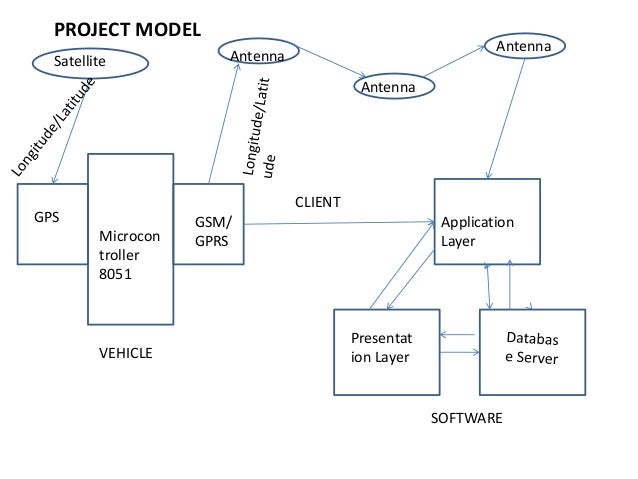 Car Fleet Uml Diagram Car Fleet Uml Diagram