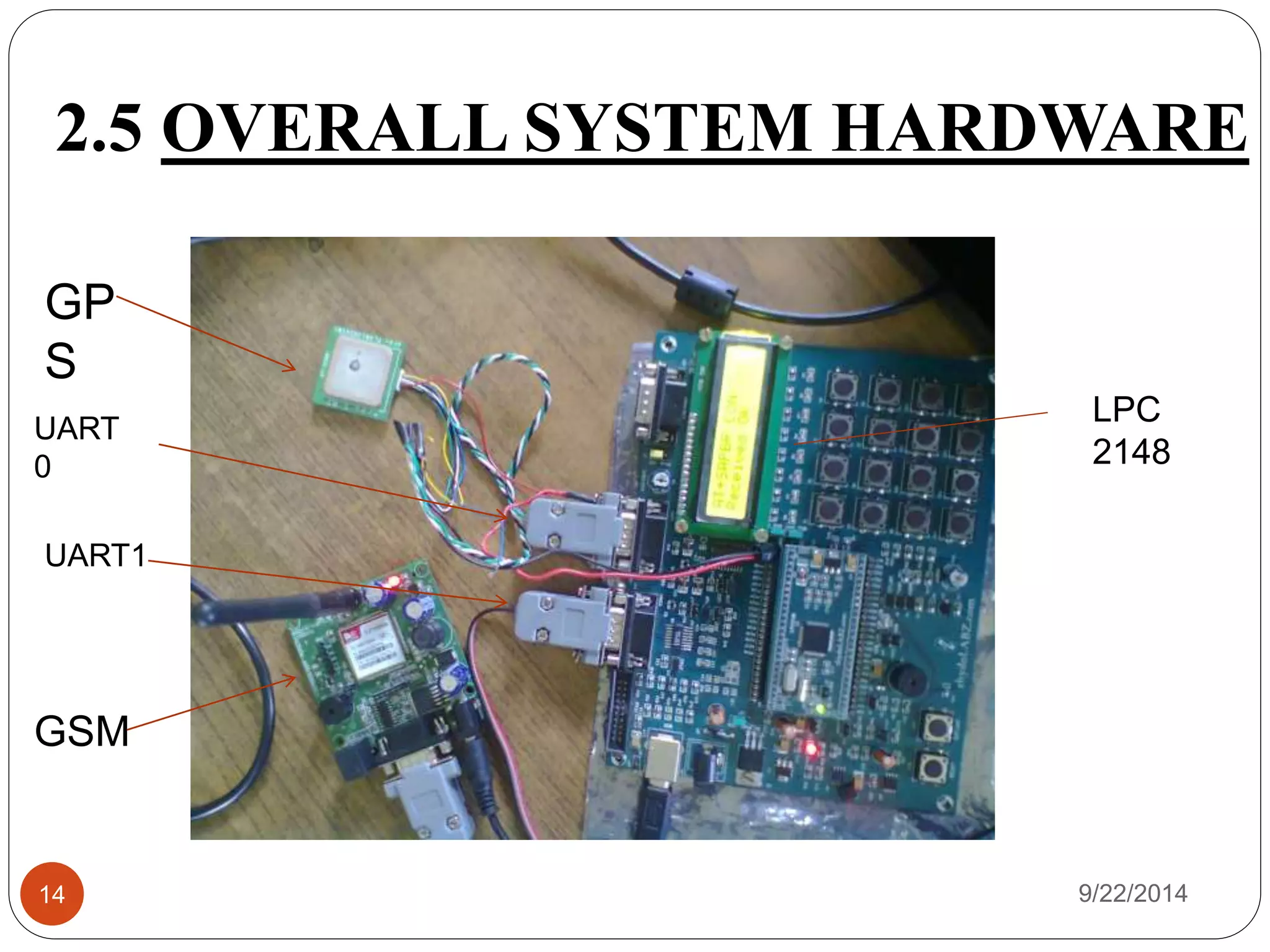 Vehicle tracking system using gps and gsm | PPTX
