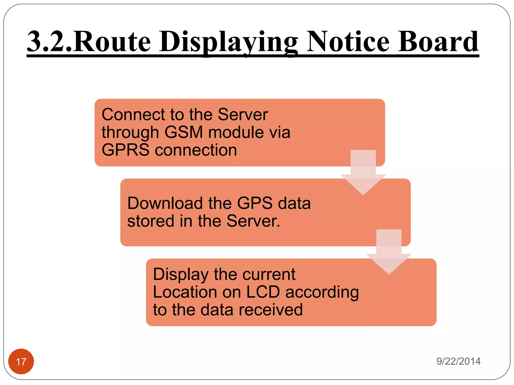 Vehicle tracking system using gps and gsm | PPTX