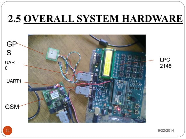 Vehicle tracking system using gps and gsm | PPTX | Auto Navigation ...