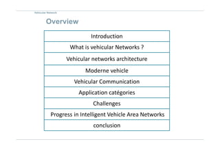 Vehicular network-project-fin | PPTX