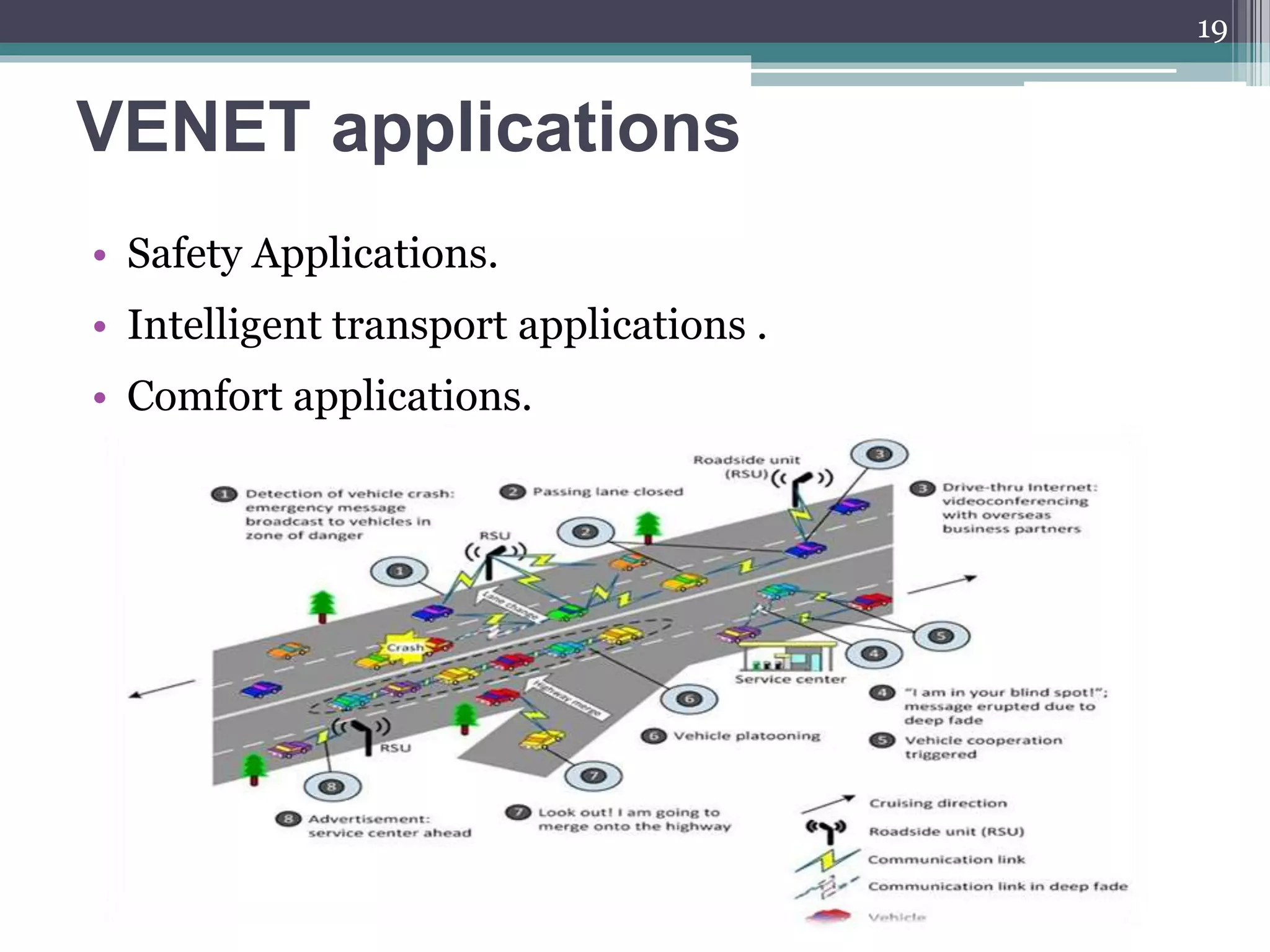 Vehicular ad hoc network - VANET | PPTX | Computer Networking | Computing
