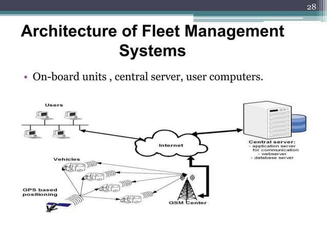 Vehicular ad hoc network - VANET | PPTX | Computer Networking | Computing