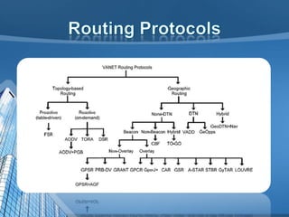 Vehicular Area Networks - McAdams | PPTX | Computer Networking | Computing