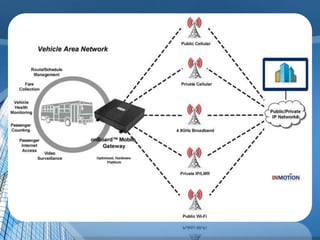 Vehicular Area Networks - McAdams | PPTX | Computer Networking | Computing