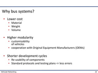 Vehicular_Networking_Slides.pdf | Computer Networking | Computing